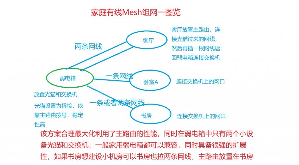 [家装日记]10w硬装落地的家 NGA玩家社区