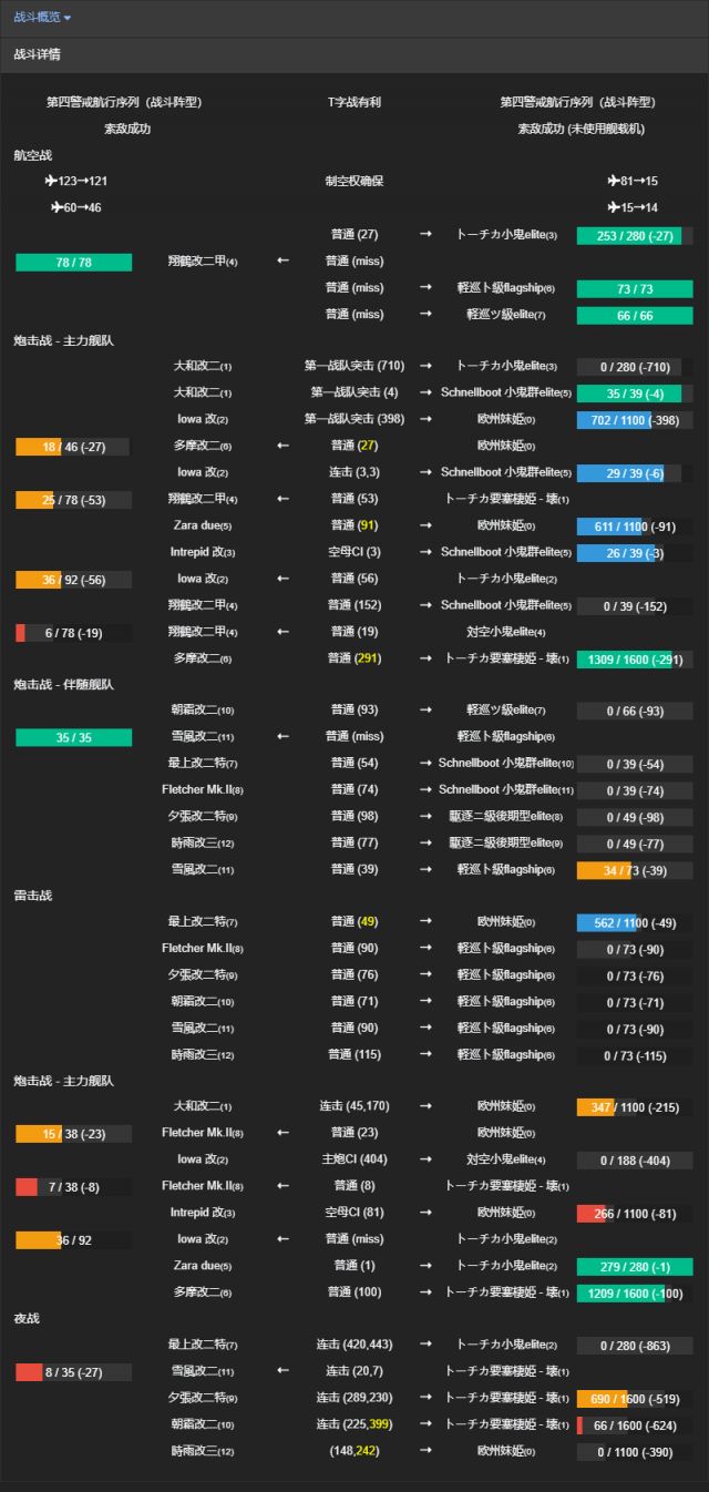 [肝胆涂地]舰娘大法好！舰队collection快速入门指南改二 NGA玩家社区