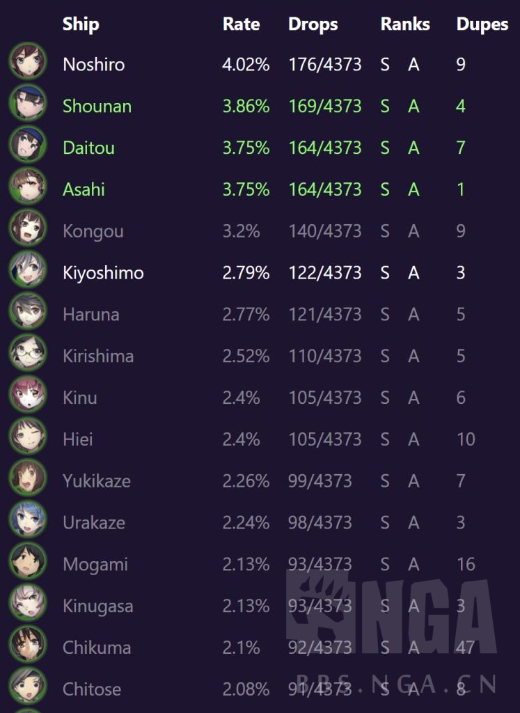 田中是不是给我的E2做了什么手脚 NGA玩家社区