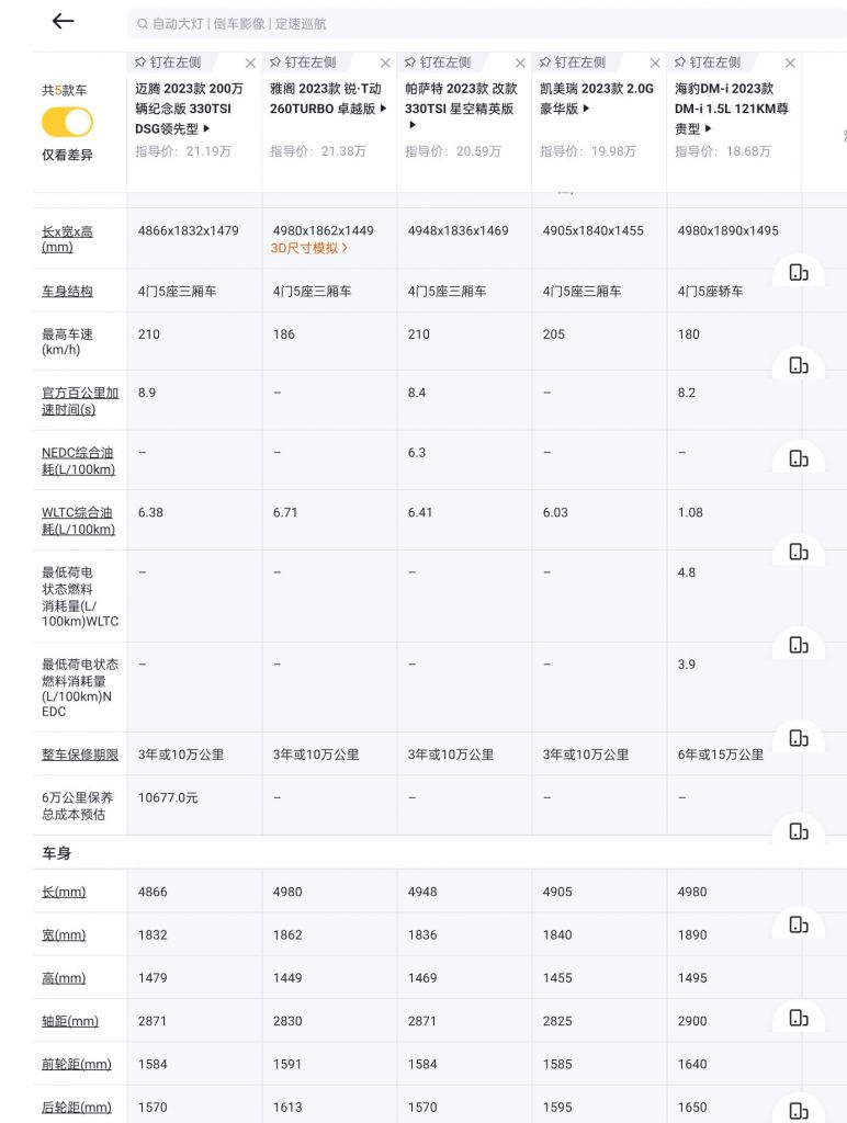 998卖不过轩逸朗逸，海豹dmi估计打不过凯美瑞 NGA玩家社区