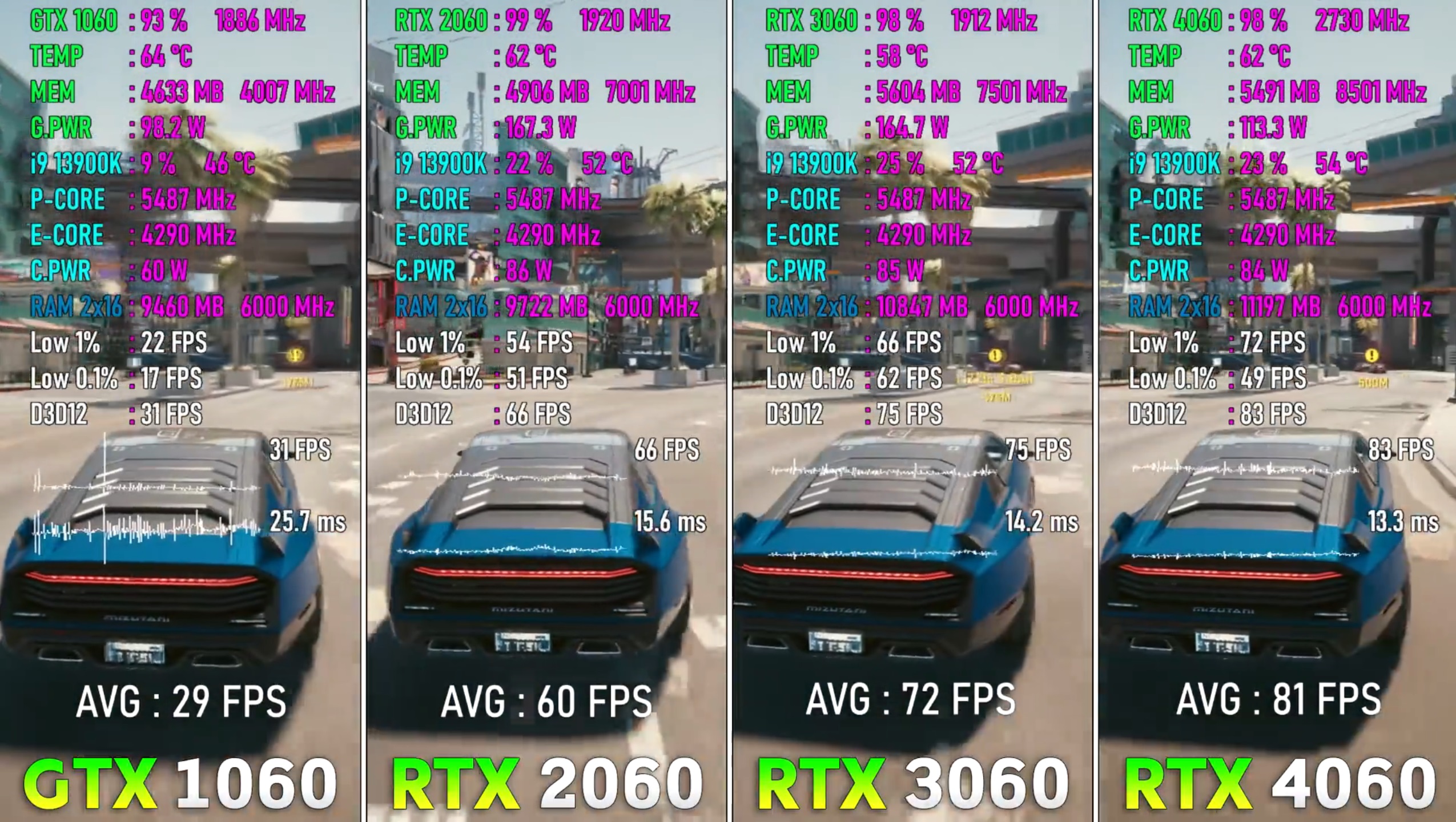 1660s到4060提升大吗 NGA玩家社区