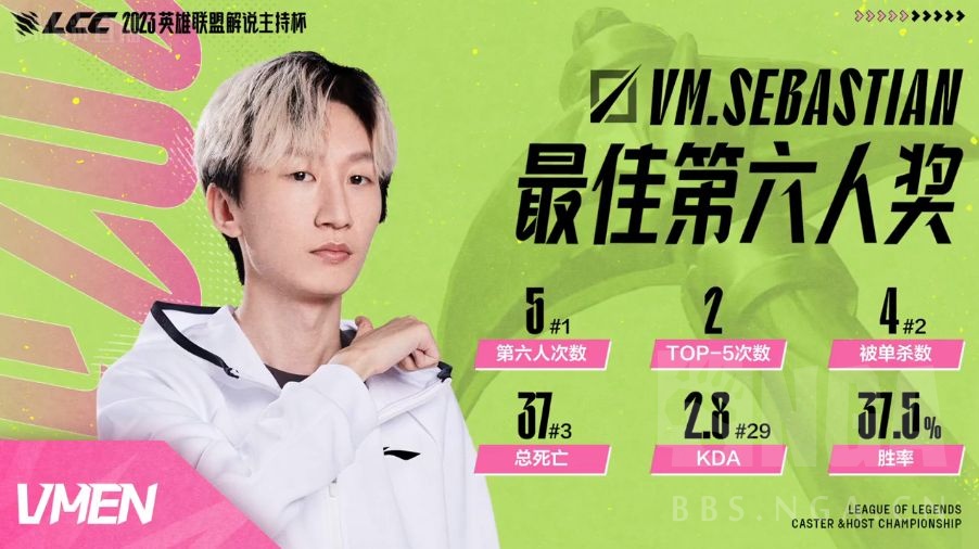 OTTO!实力的证明！获选最佳！ NGA玩家社区