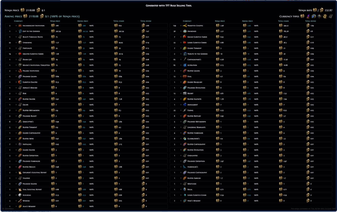 [随缘更新]3.22一些刷图策略收益统计搬运(5,速刷t16白图，8.5D/h) NGA玩家社区