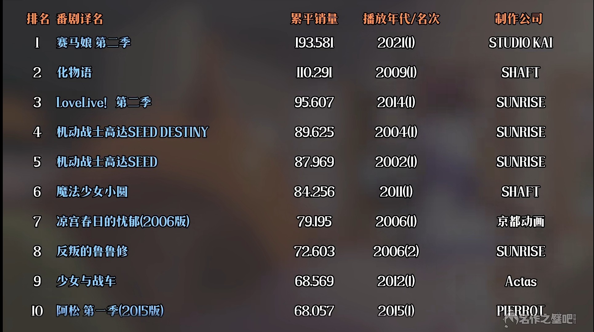 不懂就问，seed的口碑和商业成绩究竟如何？ NGA玩家社区