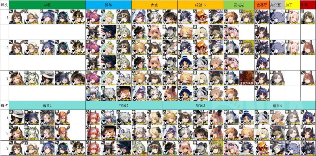 [闲谈交流] 本人用的243基建配置一图流，加入本次新干员DJ和杏仁 NGA玩家社区