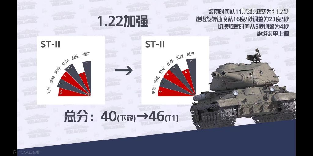 有人玩过新版的ST-II吗，b站有个up说他成T1了 NGA玩家社区