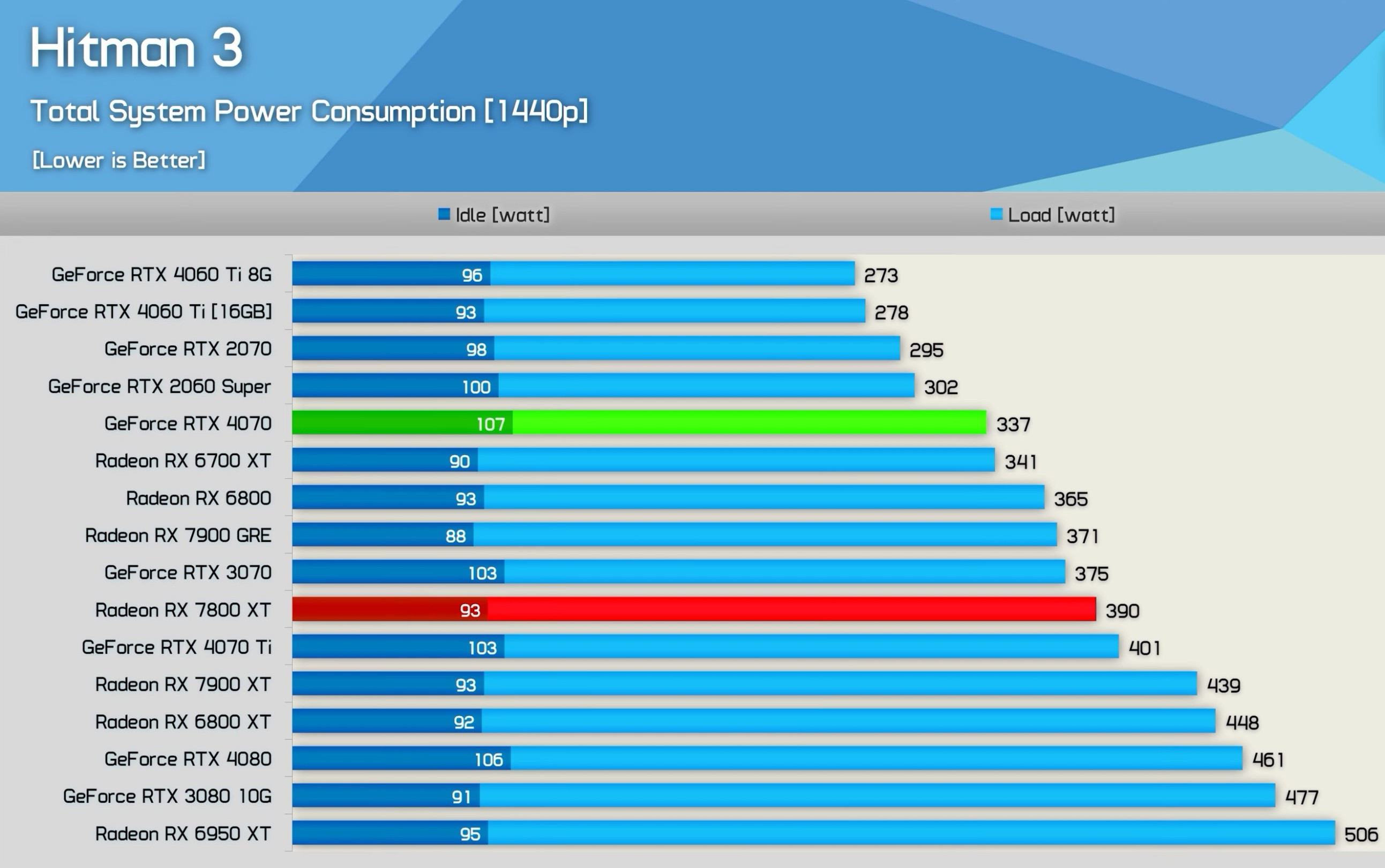 550w电源能带的起来的7800XT吗？ 178