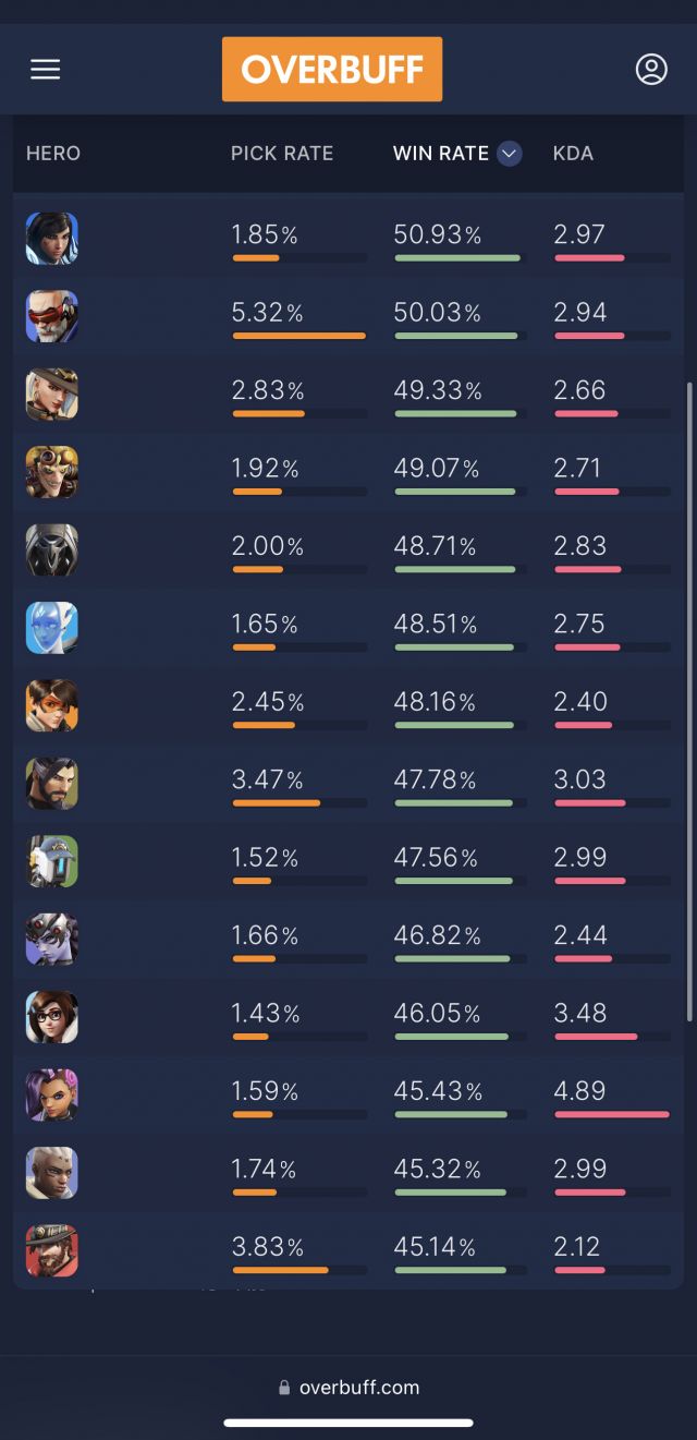 麦克雷亲爹论又被证实了 NGA玩家社区