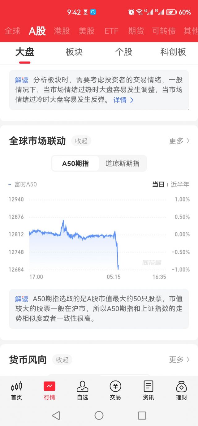 A50跳水了 NGA玩家社区