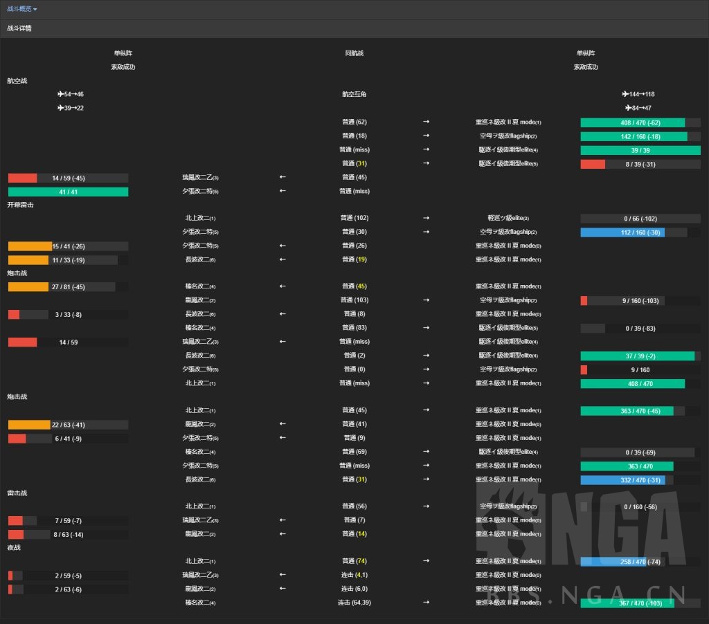 E1通关水 NGA玩家社区