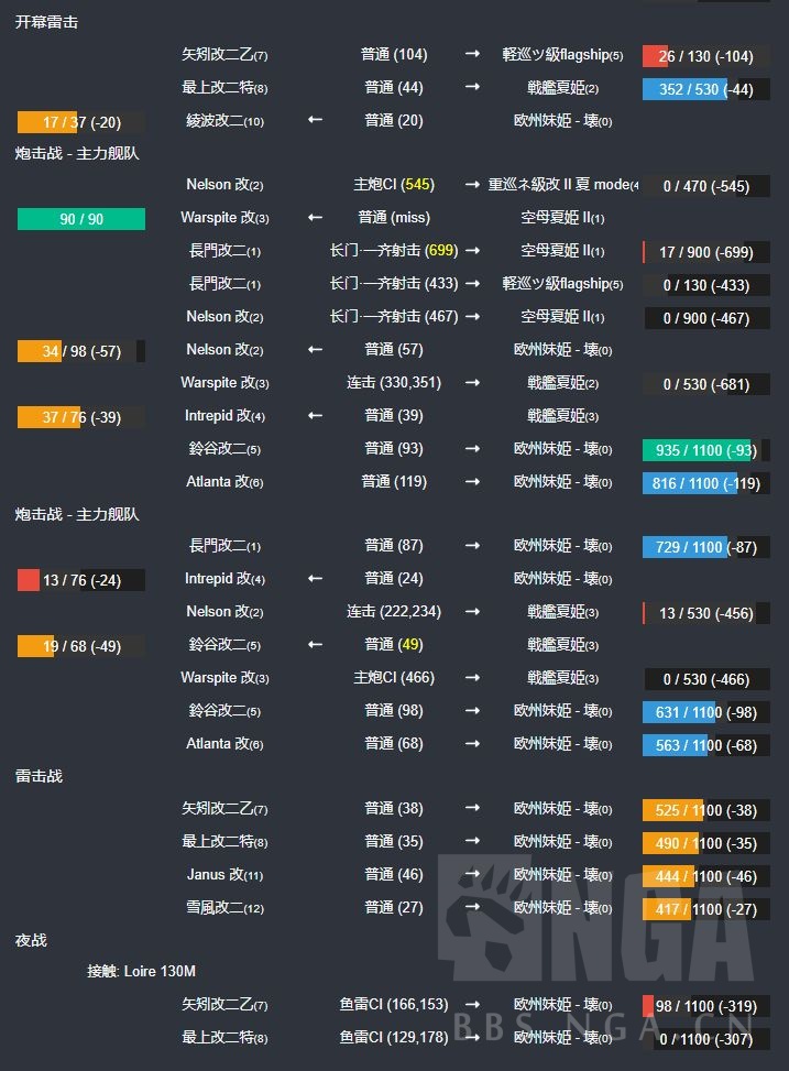 [肝胆涂地]舰娘大法好！舰队collection快速入门指南改二 NGA玩家社区
