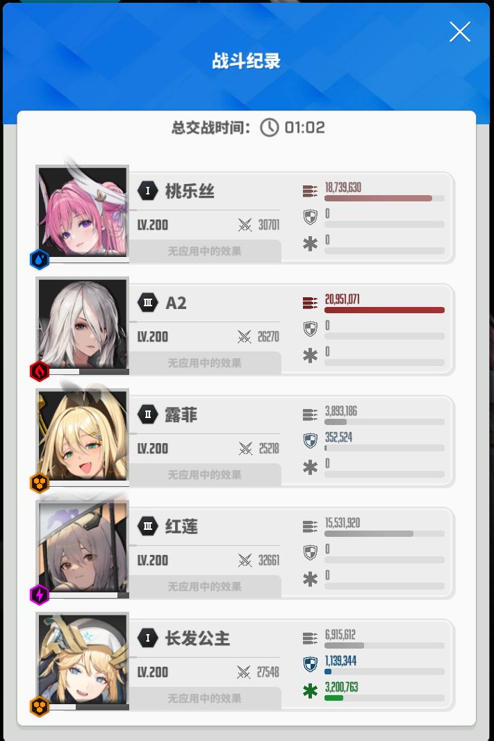 小试a2伤害 NGA玩家社区