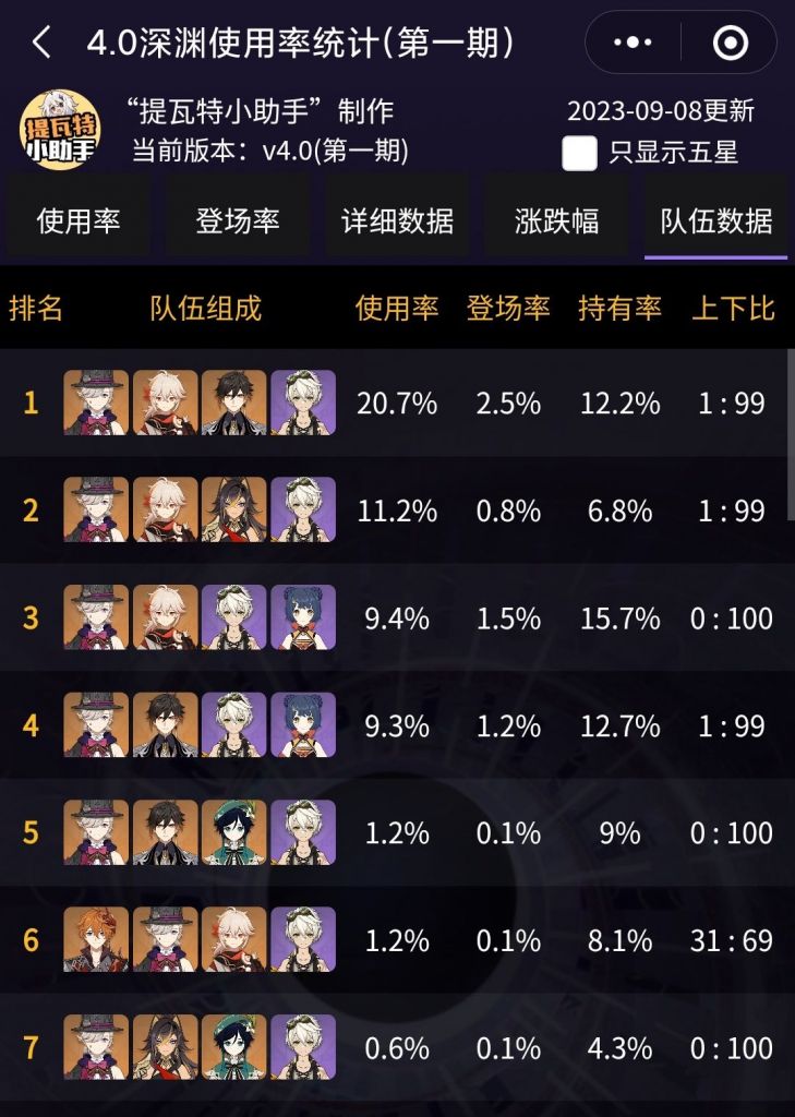 Y1S1，迪希雅是不是被林尼救活了 NGA玩家社区