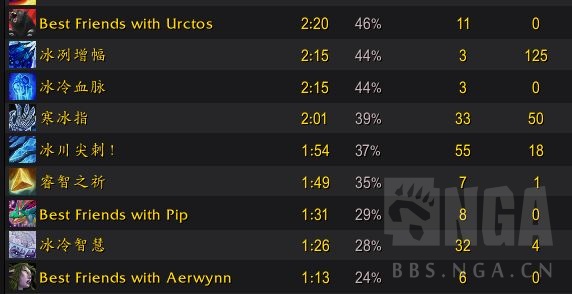 [DF PTR] T31部分团本饰品测试(更新纺锤) NGA玩家社区