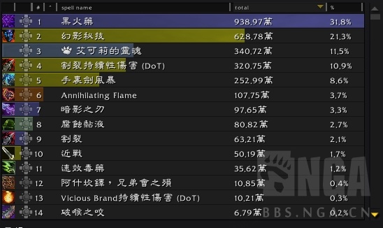 10.2ptr敏锐新天赋+套装木桩测试 NGA玩家社区