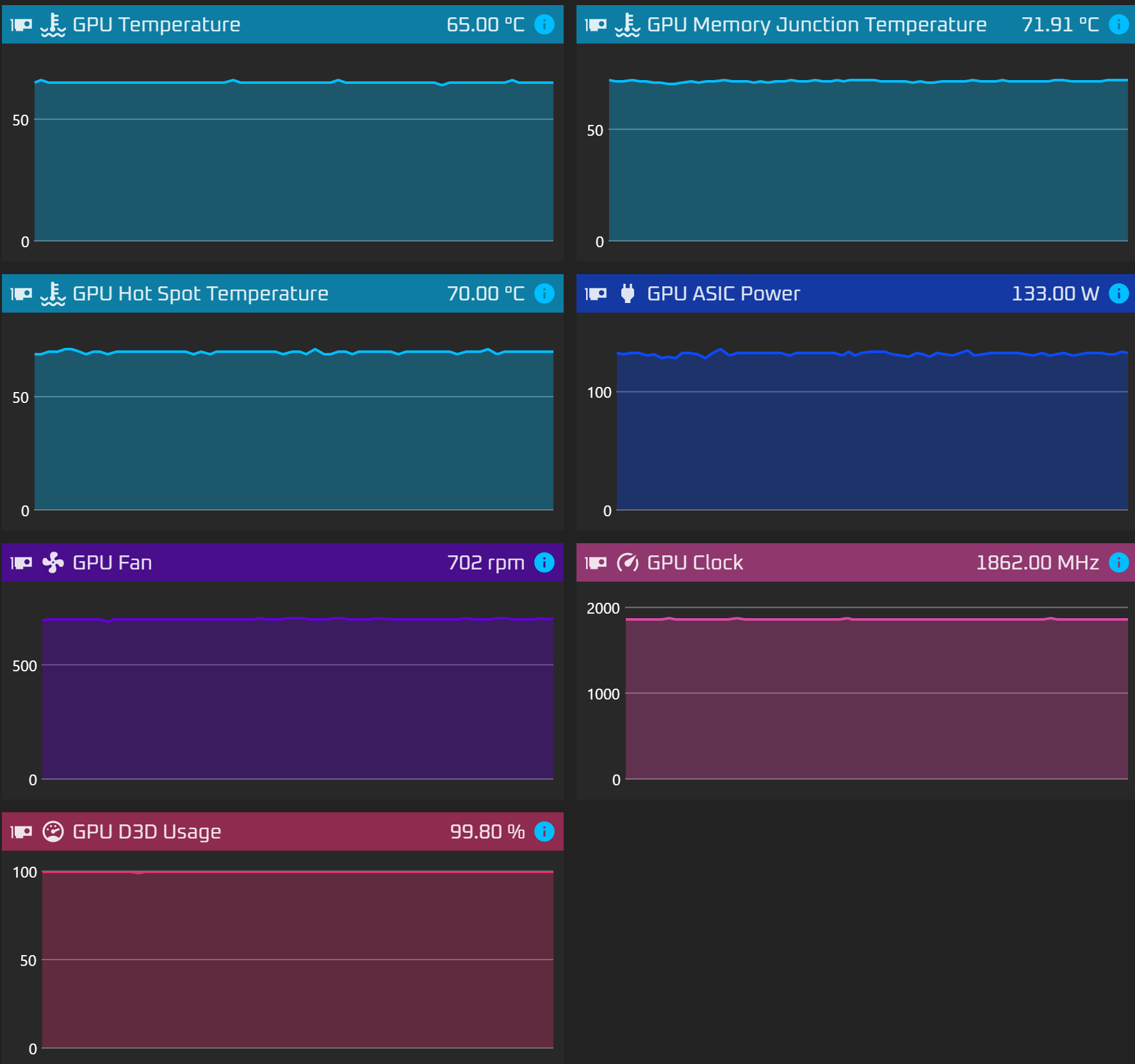 6800XT調校分享，關於68XT/695XT為甚麼當前不適合多數人購買 NGA玩家社区