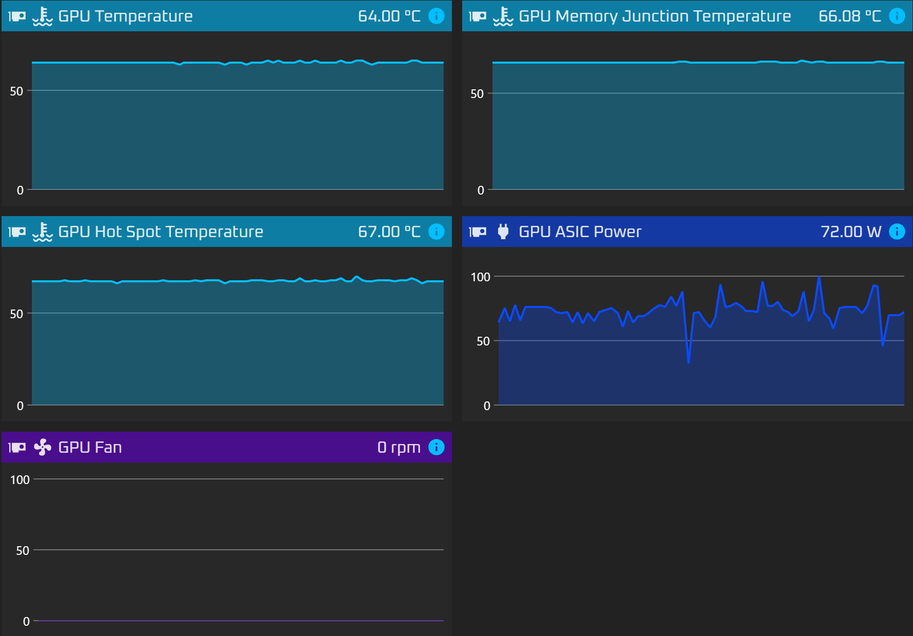 6800XT調校分享，關於68XT/695XT為甚麼當前不適合多數人購買 NGA玩家社区