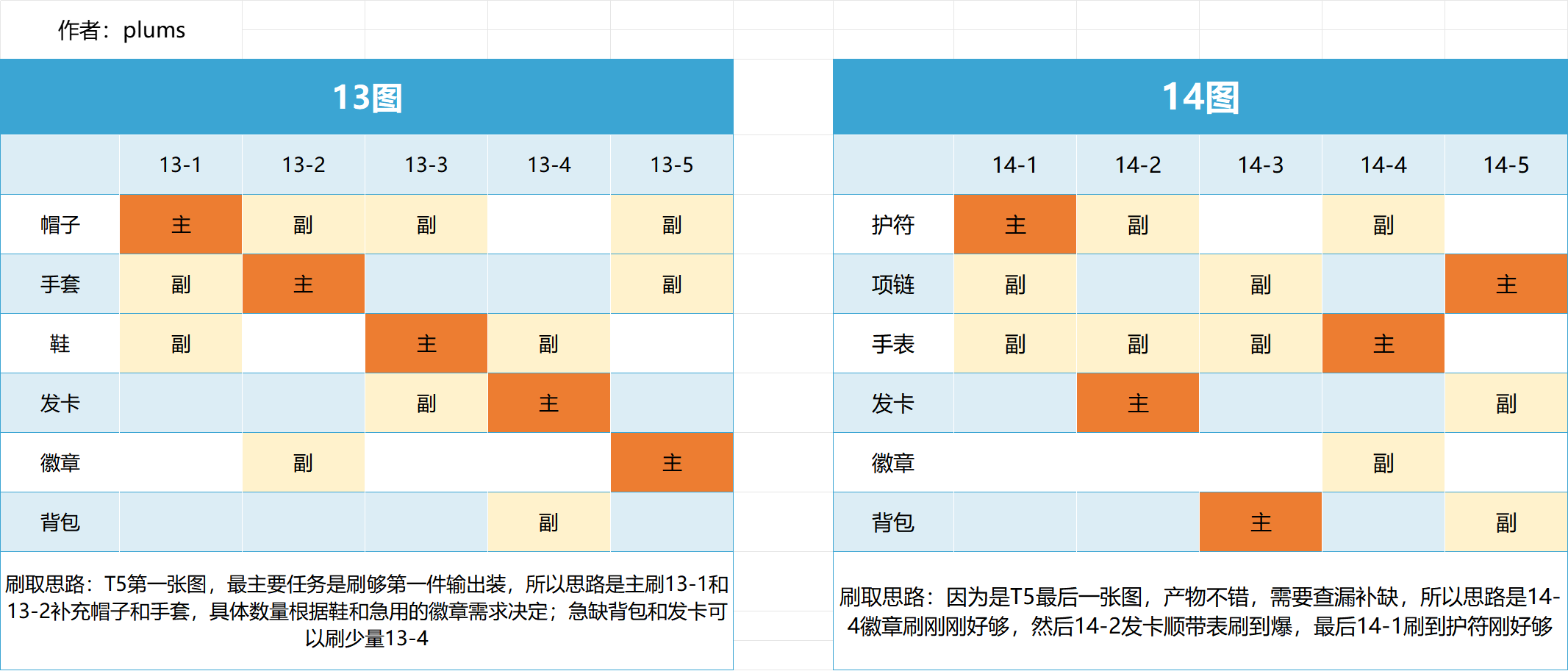 [闲聊杂谈] N3就剩晚上了，已经干了 NGA玩家社区