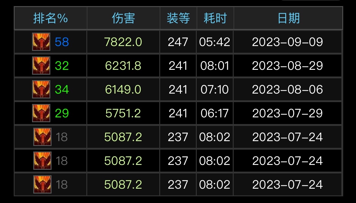 求教狂暴战TOC老一细节 178