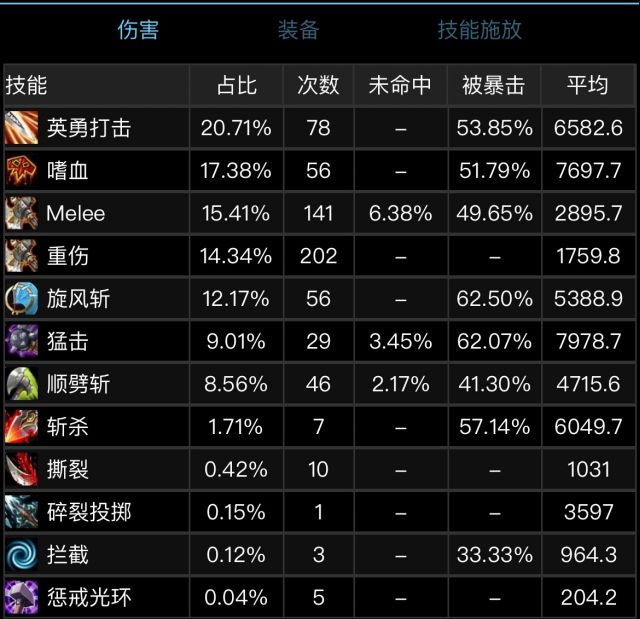 求教狂暴战TOC老一细节 178
