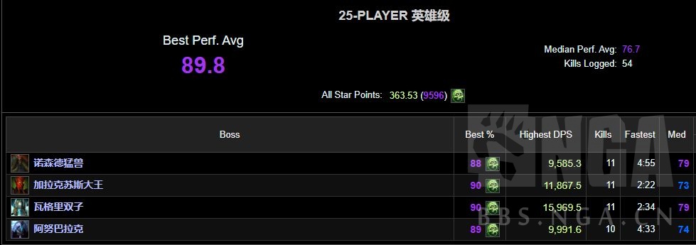 [个人求职] [巫妖王之怒] 伊弗斯邪DK/FS双号求职ICC周六日团 NGA玩家社区