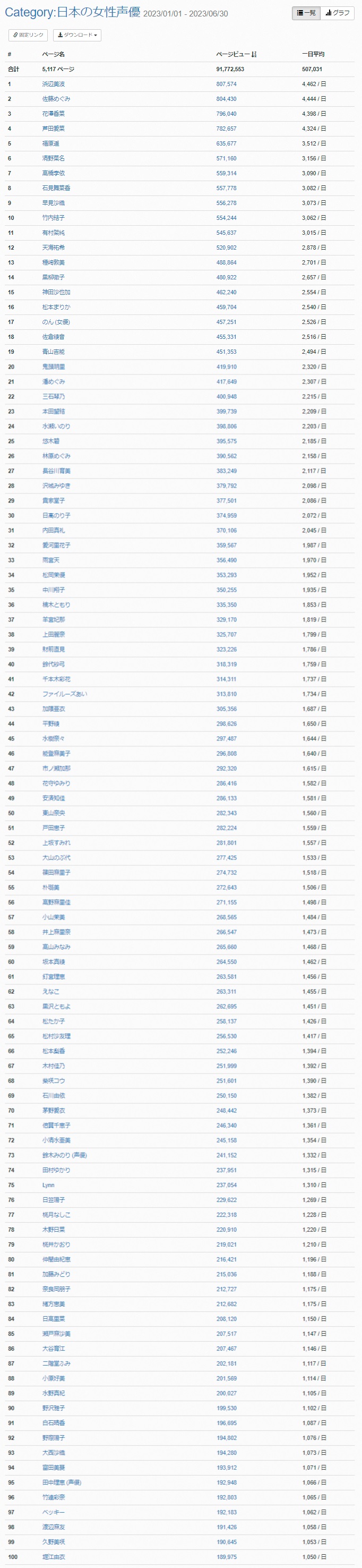 [声优] 孤独摇滚4小强的CV，受益最大的就是青山吉能和长谷川育美了 NGA玩家社区