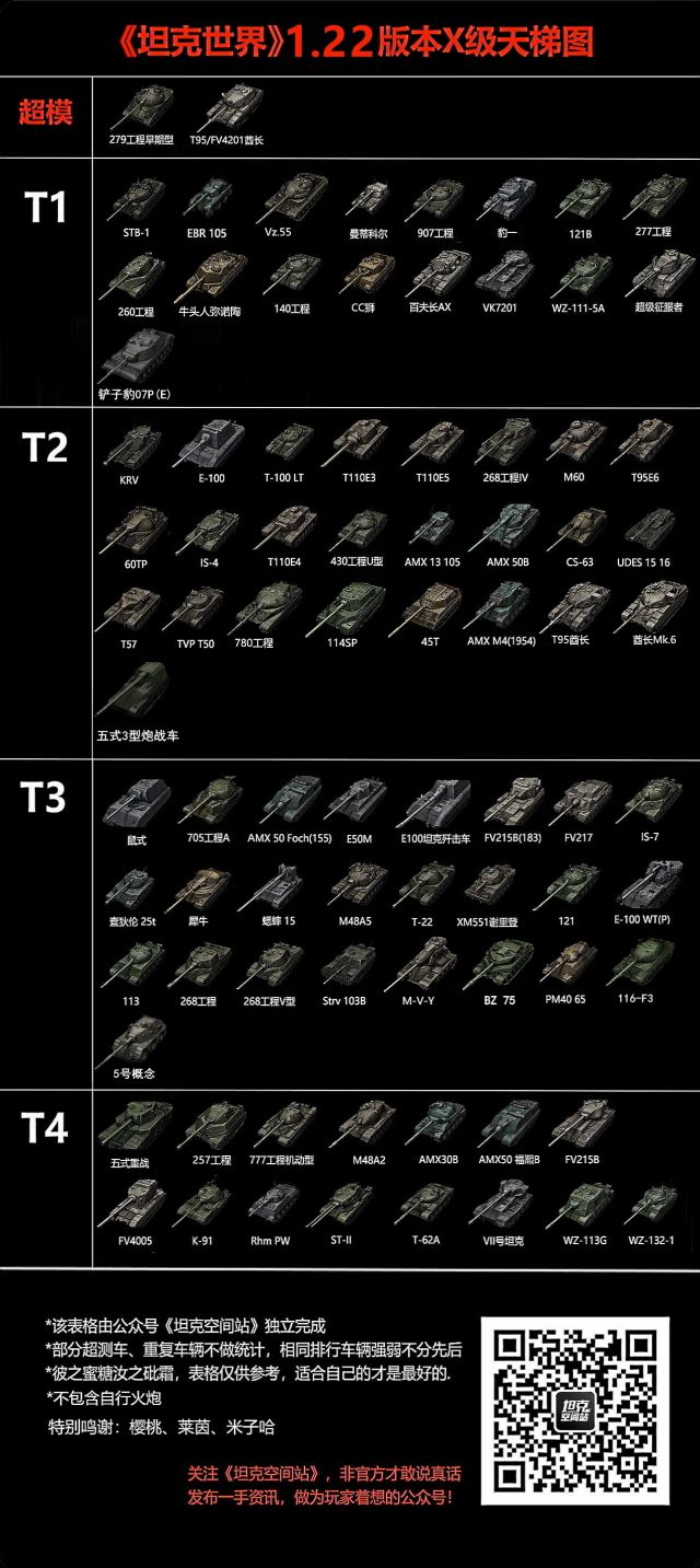 看公众号发的新版本战力排行新线才t3强度？ NGA玩家社区