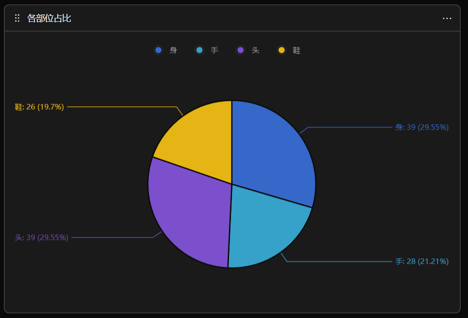 [杂谈氵] 百日特拦统计：1 天可能 1 个 T9 企业，但可能没 1 个石头 NGA玩家社区