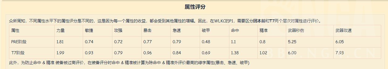 [PVE] [80-惩戒] 有没有知道惩戒骑TOC和ICC阶段的属性评分 178