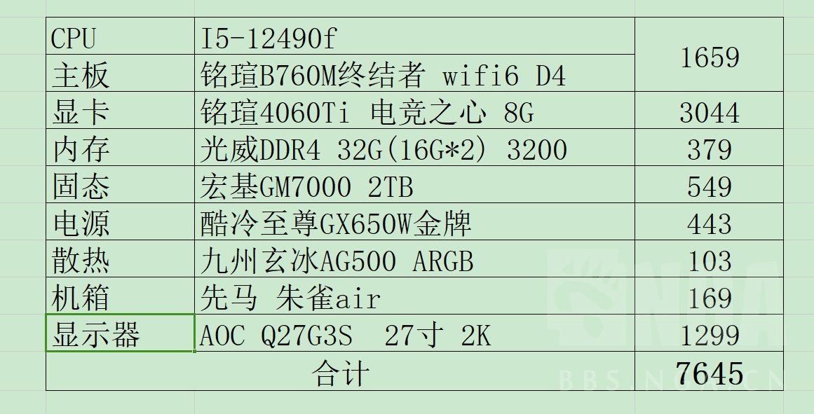 [装机配置讨论] 各位大佬帮忙看看这个I5-12490F加4060ti的配置咋样，还能优化不？ NGA玩家社区