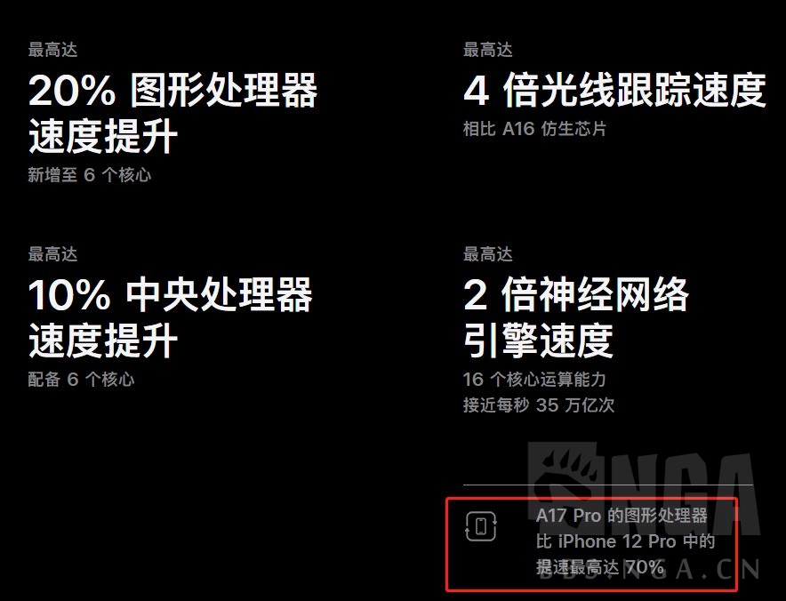 A17Pro的图形处理器比iPhone 12 Pro中的提速最高达 70% NGA玩家社区