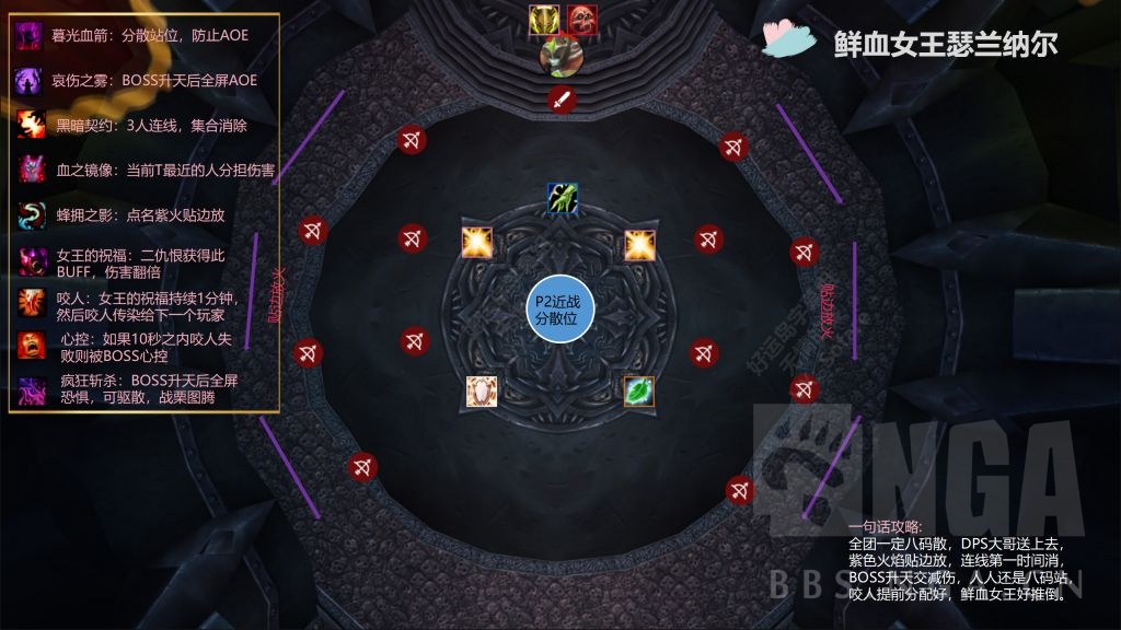 [巫妖王之怒][ICC入门攻略]无聊整理了ICC 1-12H的初级攻略，要的自取，文件有PDF版。 178