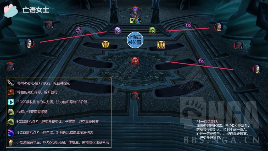 [巫妖王之怒][ICC入门攻略]无聊整理了ICC 1-12H的初级攻略，要的自取，文件有PDF版。 178