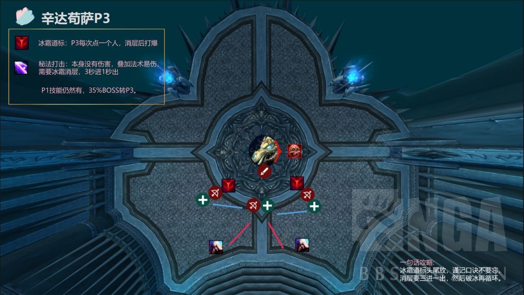 [巫妖王之怒][ICC入门攻略]无聊整理了ICC 1-12H的初级攻略，要的自取，文件有PDF版。 178