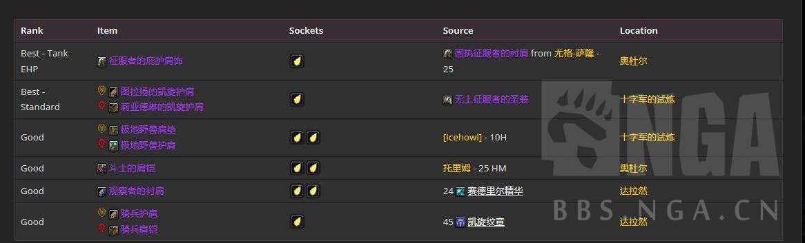 [80-神圣] 目前奶骑4T8和245的T9怎么选 NGA玩家社区