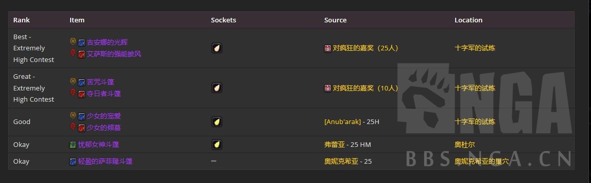 [80-神圣] 目前奶骑4T8和245的T9怎么选 NGA玩家社区