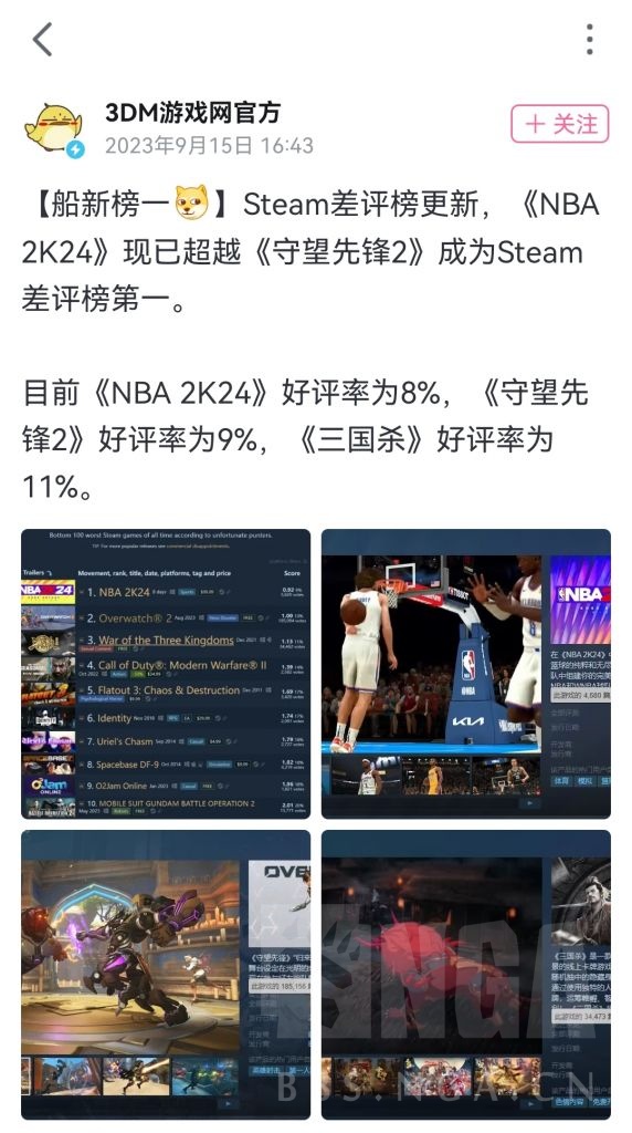 NBA2K24超越OW2成为steam差评榜第一 NGA玩家社区