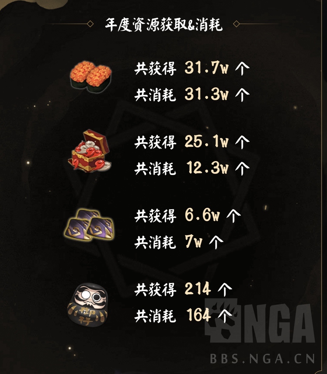 大家黑蛋消耗都是一比一？ NGA玩家社区