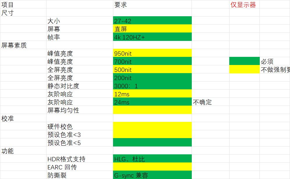 预算7k-1w 有无推荐显示器/电视 NGA玩家社区