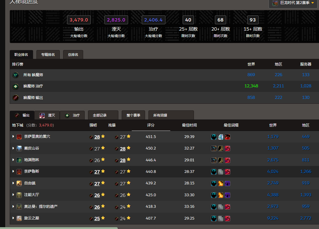 3400左右 固定车 招募扩列 治疗 法师 暗牧 NGA玩家社区