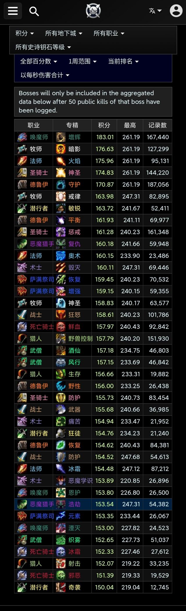 [浩劫][PVE]dh的上下限差距这么大吗 NGA玩家社区