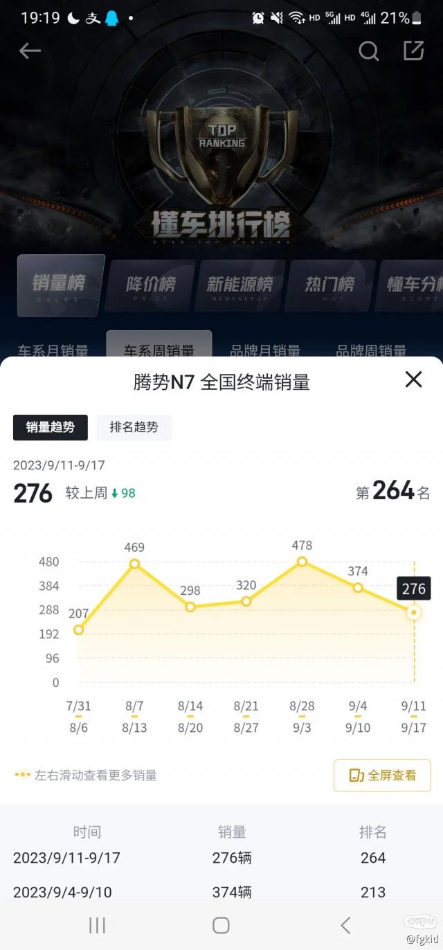 我记得当初说N7 月销量1万啊 NGA玩家社区