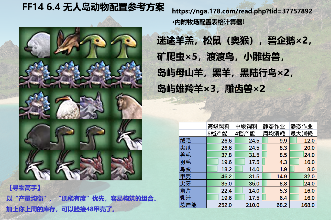 [无人岛] [攻略心得]6.4牧场动物需求与构筑-手动计算表格、推荐组合方案、农田作物方案、6.5图鉴预览版 NGA玩家社区