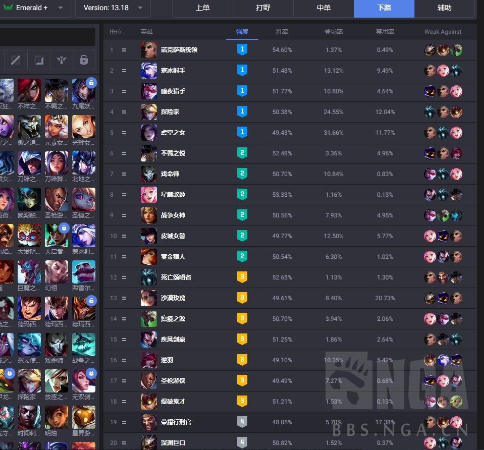 [游戏本体] 最新的OPGG里乌鸦和粉毛几乎counter所有正常下路英雄，你们有什么头绪嘛？ NGA玩家社区