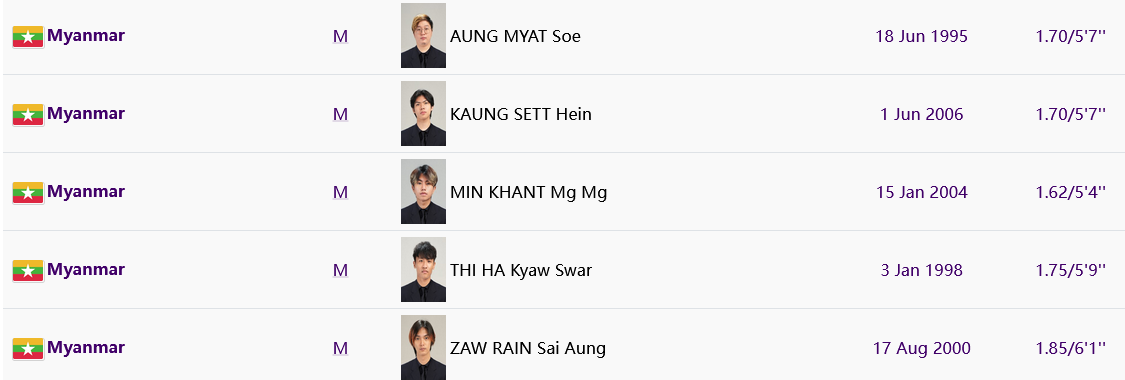 菲律宾、缅甸、蒙古、乌兹别克、沙特也将参与亚运dota2项目，最终15支代表队全部确定？ NGA玩家社区