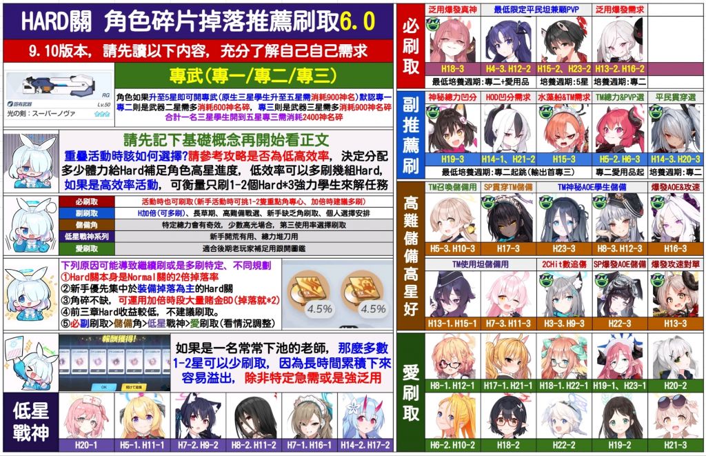 [萌新提问]长草一个月 可以好好刷一下hard图碎片了 NGA玩家社区