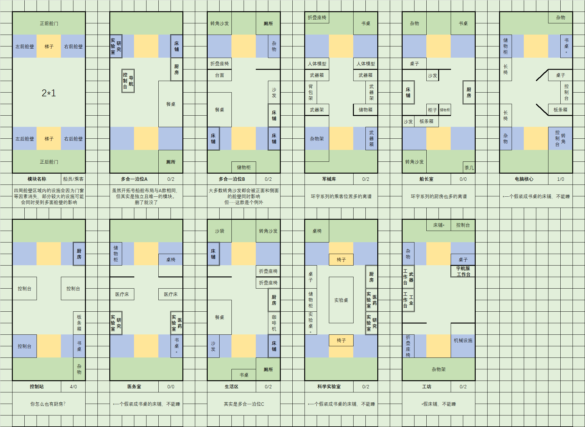 [攻略资料]飞船起居舱内部装饰及设施统计图表(9.24全部更新完成) NGA玩家社区