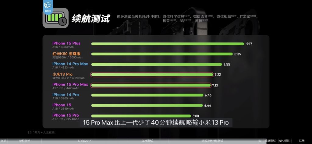 大佬们，15pm续航怎么样啊？ NGA玩家社区