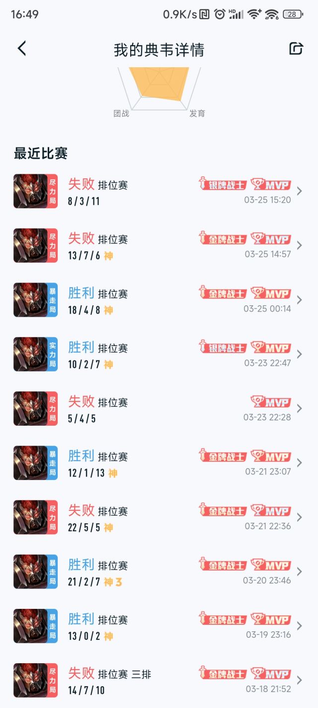 星耀三打了一天典韦的感受，低分t0，中分t1 NGA玩家社区