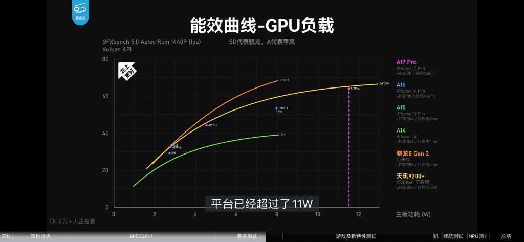 极客湾的续航测试，对 A17pro 非常不利！ NGA玩家社区
